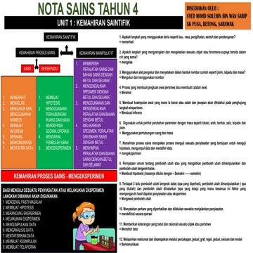Teknik menjawab soalan sains | DOCX