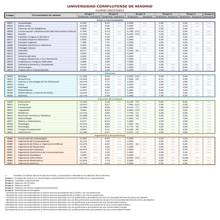 Costos carreras uabc | PDF