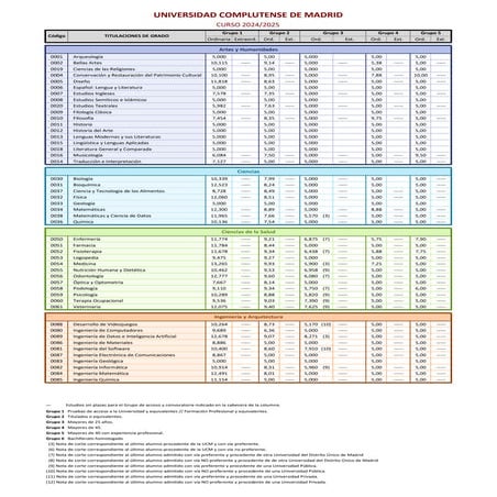 Costos carreras uabc | PDF