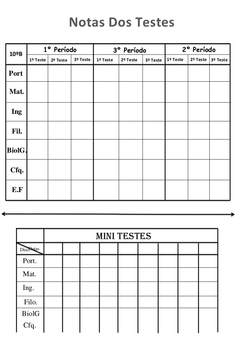 tabela para apontar as Notas dos testes