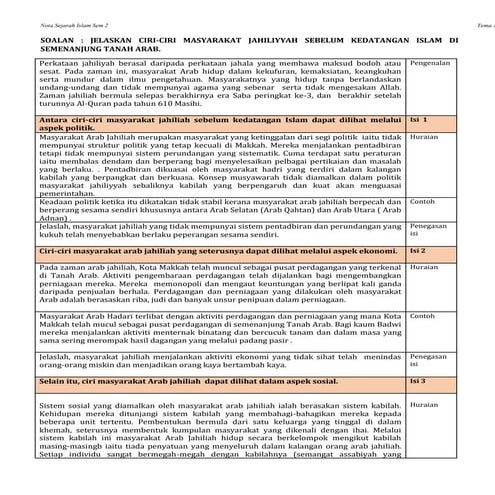 NOTA SEJ ISLAM-TEMA 1.docx