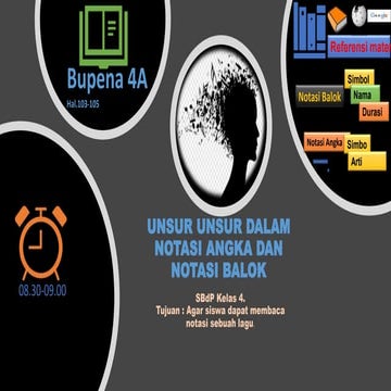 Belajar Unsur-unsur dalam Notasi musik | PPTX