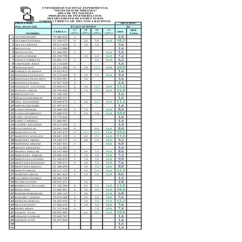 Notas 1º Prueba Fej | PDF