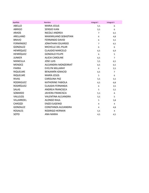 Api20einstructions 120427102806-phpapp01 | PDF