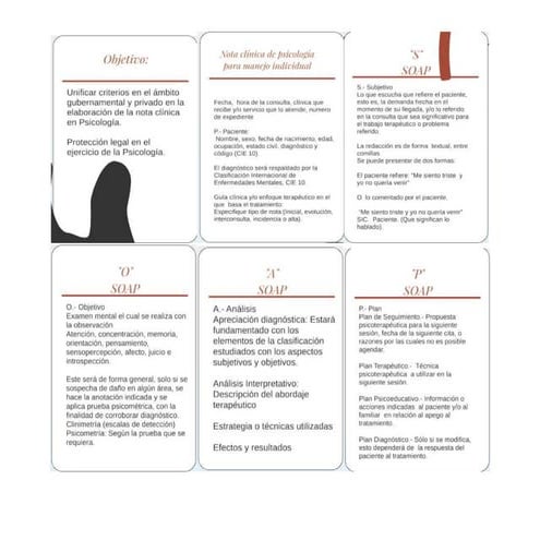 Fichas SOAP, qué es y como realizarlo (2).pptx