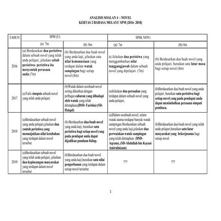 NOTA_TUDINGAN_NOVEL_SPM_2019_SILIR (2).doc