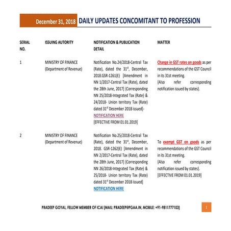 Encapsulation on GST Notifications issued on 31st December 2018 | PDF