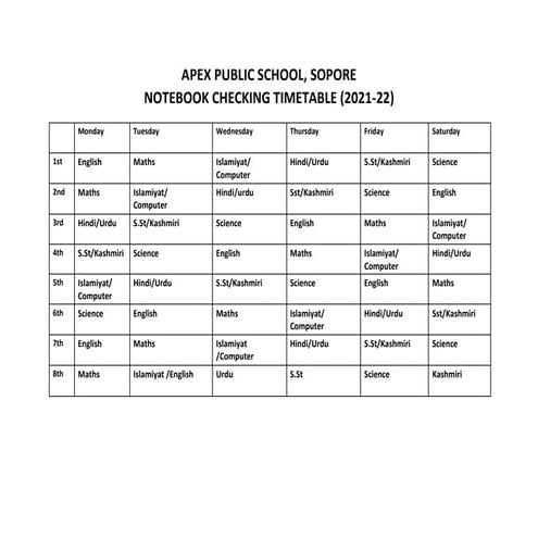 Basics of periodic tests and notebook checking.pdf