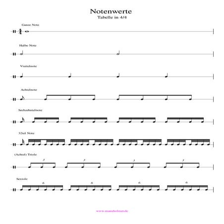 Tabelle mit den wichtigsten Notenwerten in der Musik | PDF