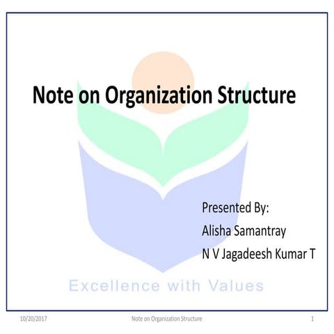 Note on organization structure | PPT