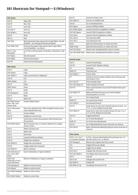 Notepad Keyboard Shortcut Pdf Operating Systems Computer 6328