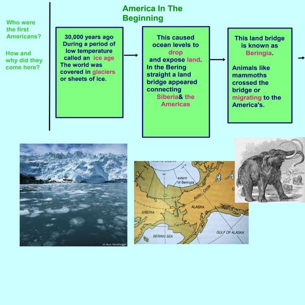 North america inuit | PPTX
