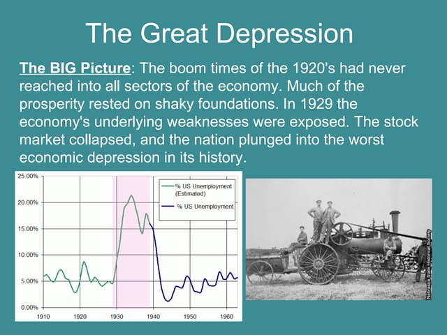 Causes Of Great Depression
