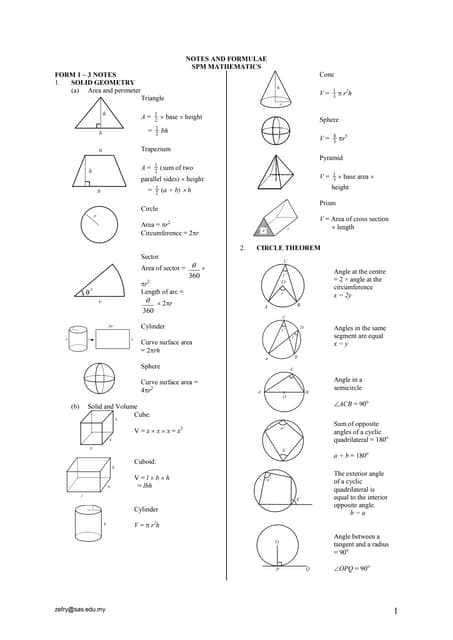 Form 5 Additional Maths Note | PDF