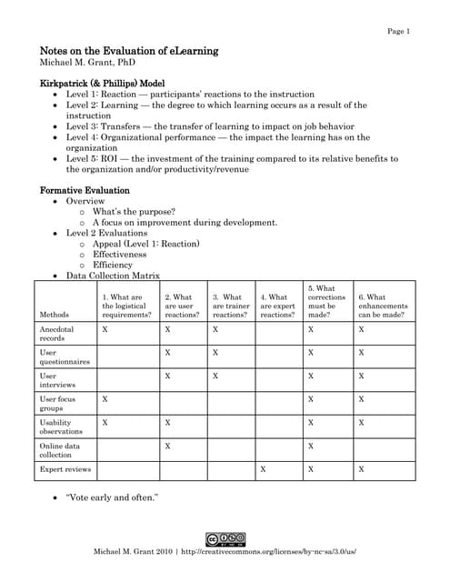 Leadership Communications Personal Branding Presentation | PPT