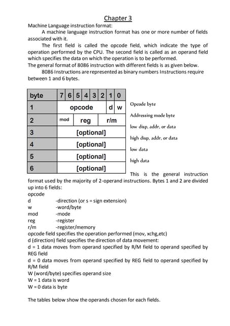 Instruction formats-in-8086 | PDF