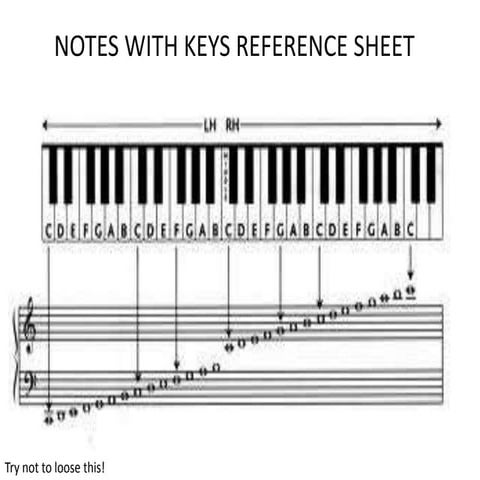 Notes and keys reference sheet | PPT