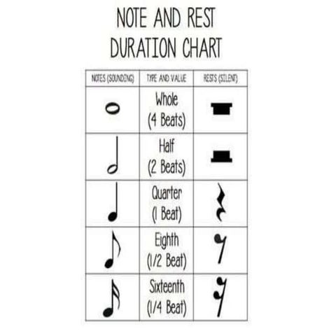 Notes and Rests.pptx