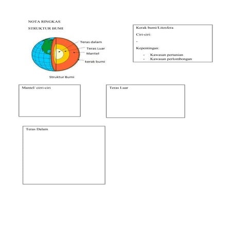 nota geografi t4 | DOCX
