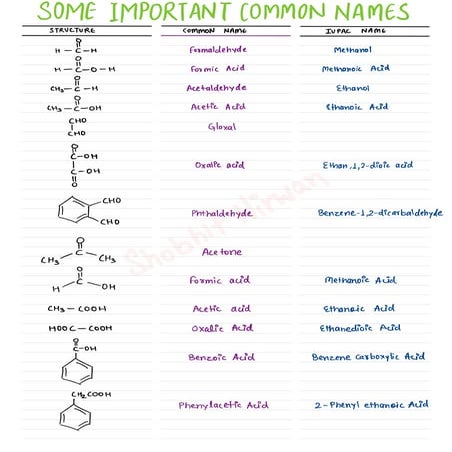 notes by V class 12th organic chemistry .pdf