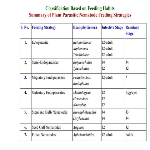 Notes (Classification on feeding habits).pdf