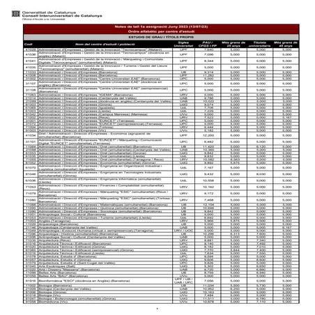 Notes de tall 2023.pdf
