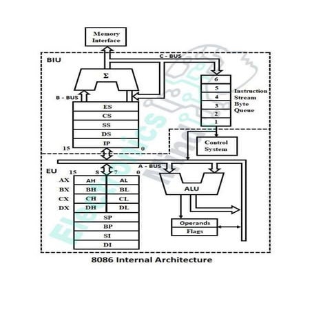 notes for 8086 architecutre.docx