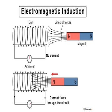 Notes on transformer and electromagnetic induction.pptx