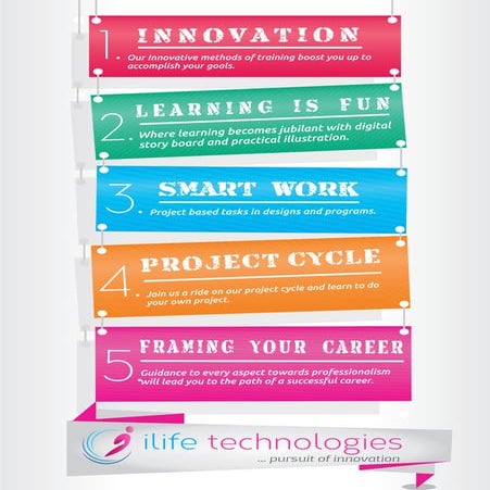ilife Tech | PDF