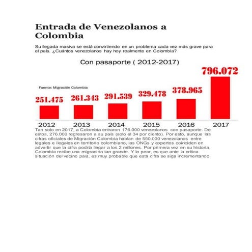 Noticia con grafico | DOCX