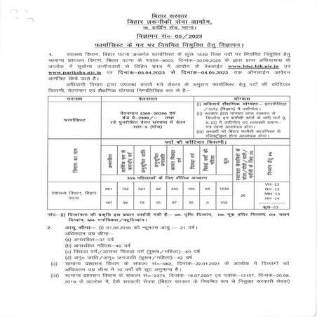 Notification-BTSC-Pharmacist-Posts.pdf