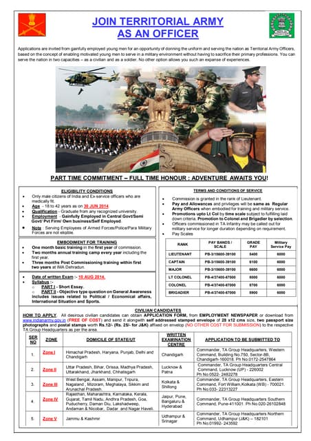 Military and sainik_schools_letter | PDF