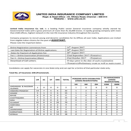 Notification uiic-assistant-posts | PDF