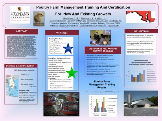 Poultry Farming | PPT