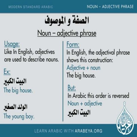 Learn New and common Modern Standard Arabic Verbs with Arabeya (Part 4 ...