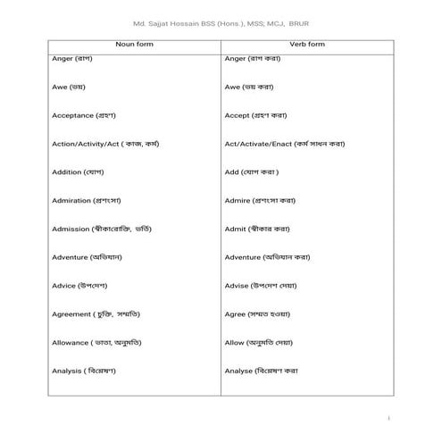 Noun and Verb form of 86 important words.pdf