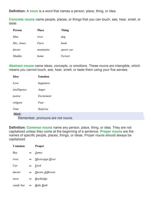 Plurals Of Words Ending In ‘O’ | PPTX