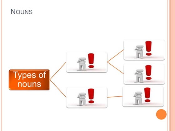 Presentation on Nouns, it's functions and types of Noun. | PPTX