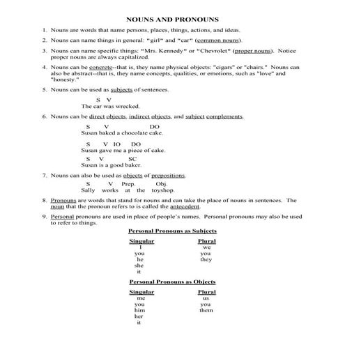 Pronouns second grade | PPTX