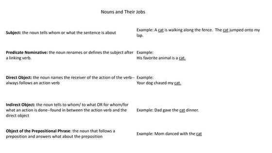 Present perfect with for and since | PPT