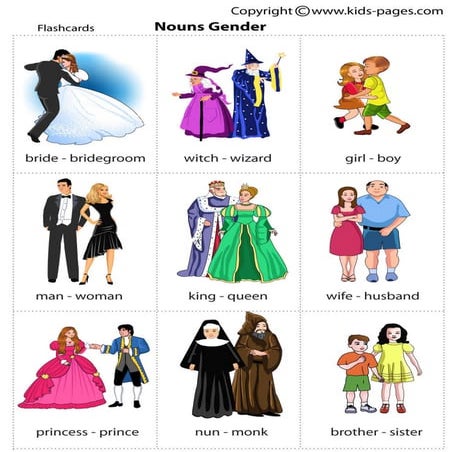 Nouns gender | PDF