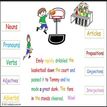Nouns, pronouns, verbs, adjectives, adverbs and articles.pdf
