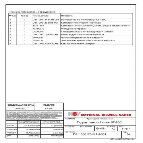 Nov st-80 c-edc-user-manual-russian | PDF | Home & Garden