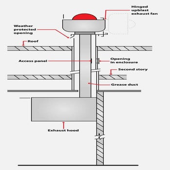 Exhaust Plenum for Commercial Facilities | PDF