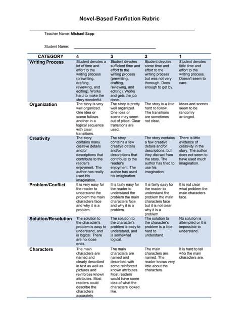 Narrative Summary Rubric