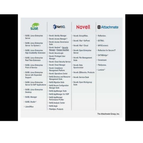 Attachmate Group | PPT