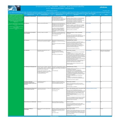 November Regulatory Update | PDF