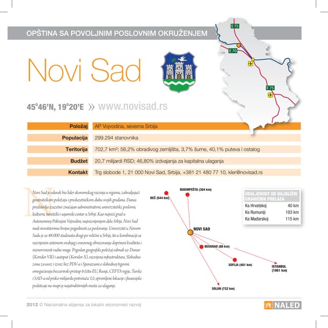 Investirajte u Novi Sad | PDF