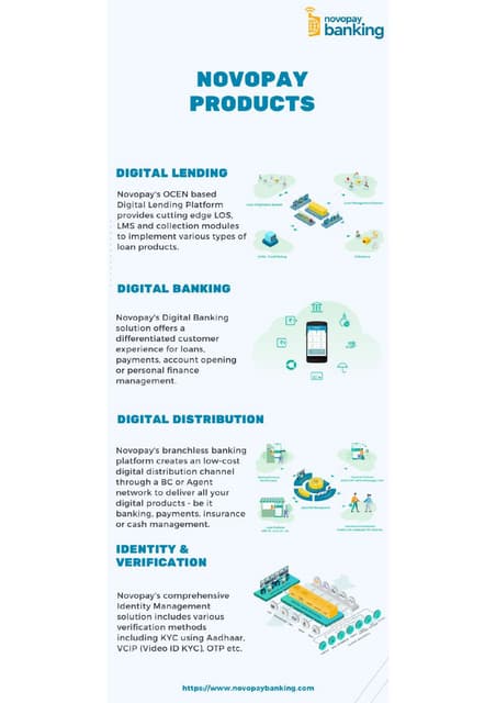 Novopay product infographic 1.pdf | Computer Software and Applications ...