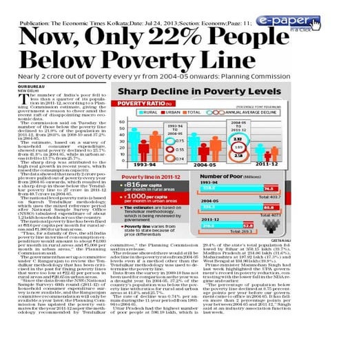 Now, only 22% people below poverty line | PDF | Government Support and ...